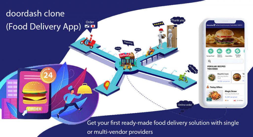 Overview of doordash clone for online food delivery business startups - Nectareon Blog