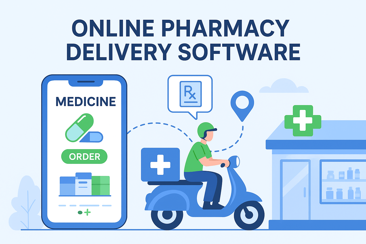Online Pharmacy Delivery Software: Features, Benefits, Pricing ...